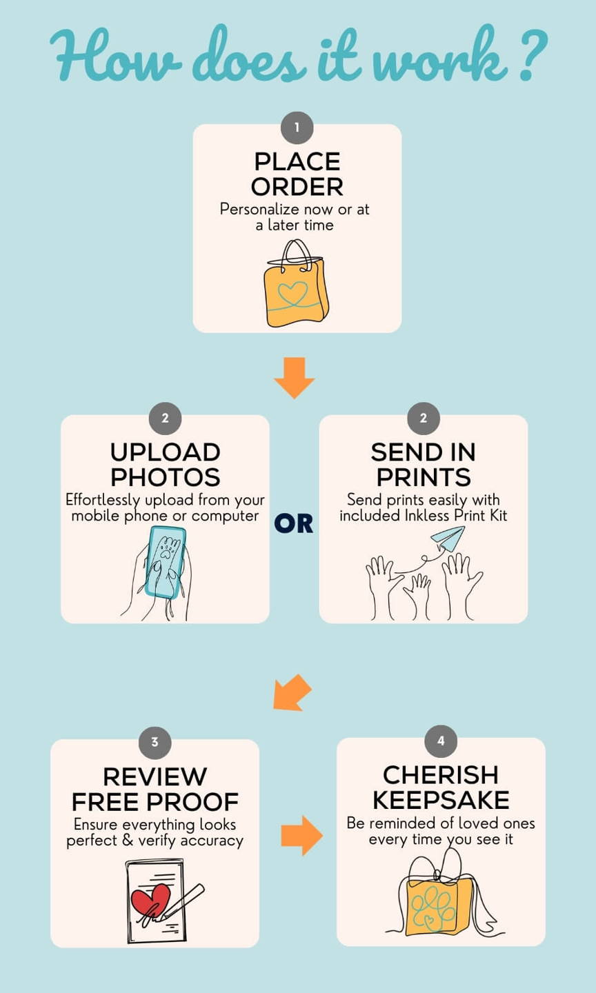 Pet Print, Fingerprint, Baby Footprint Keepsakes - Flutterbye Prints